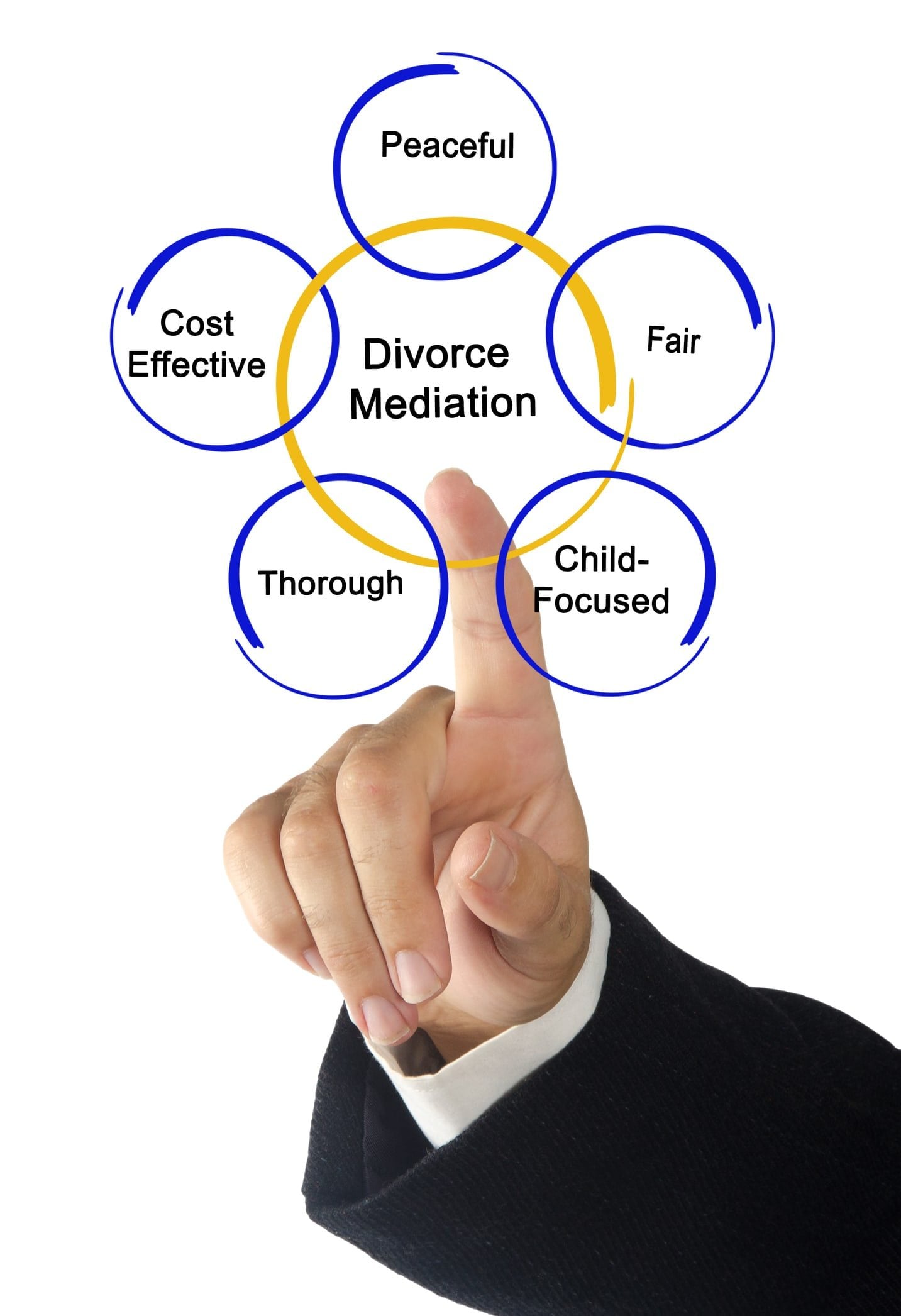 Florida Family Mediation Enables Couples to Control the Outcome of ...